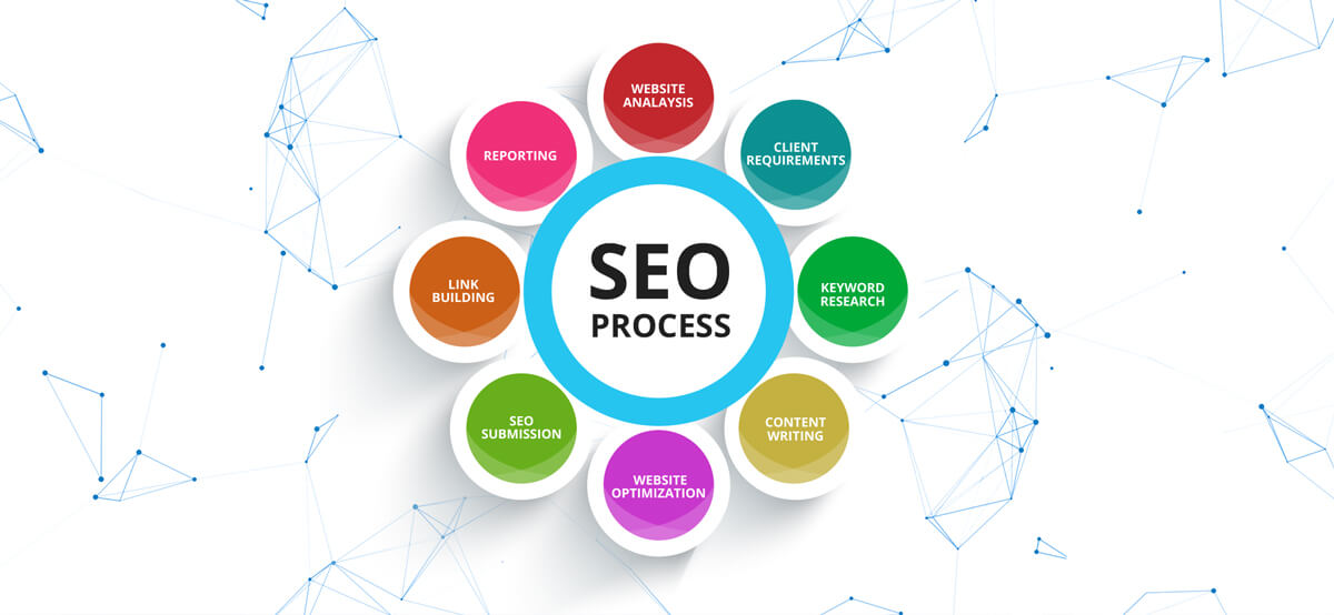 What is SEO and Why Should You Care? - TECH Team Advantage